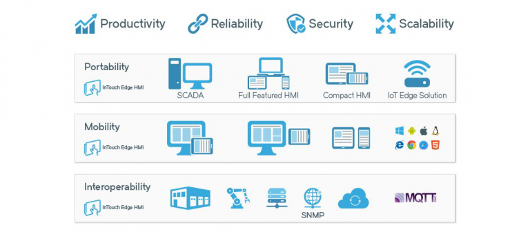 AVEVA™ Edge - IAM-Wonderware